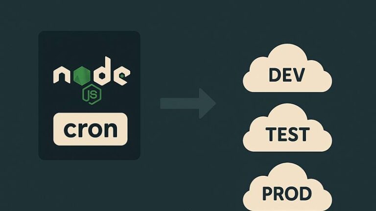 【Node.js】環境別に設定を切り替えるconfig設計術｜dotenv・config・環境変数の使い分け | コーディングライフスタイル